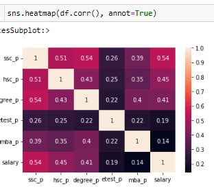 GitHub Ahmadgeelani Forecasting With Different Models Of ML Using Different Models Of ML