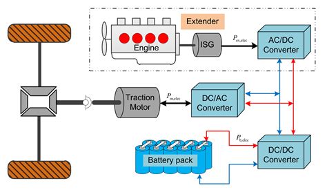 Intelligent Energy Management Control For Extended Range Electric Vehicles Based On Dynamic