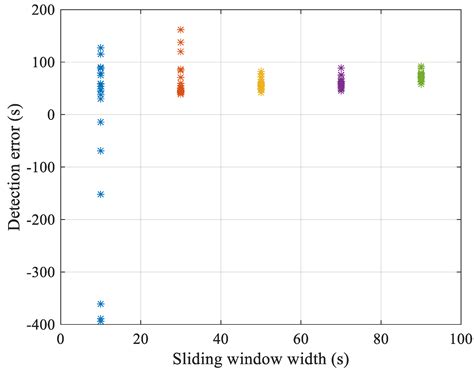 Space Based Passive Orbital Maneuver Detection Algorithm For High Altitude Situational Awareness
