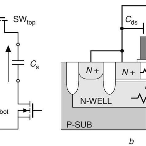 Sampling Circuit Schematic And Modelling A T H Schematic B Sampling