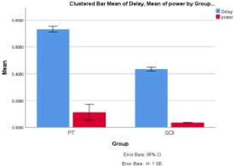Figure 6 From Design Of 81 Multiplexer Using Gate Diffusion Input Gdi