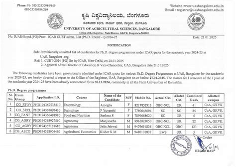 Provisionally Admitted List Of Phd Degree Programme Under Icar Quota 2024 25 University Of