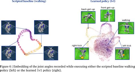Bipedal Robot Control Johnsons Summary
