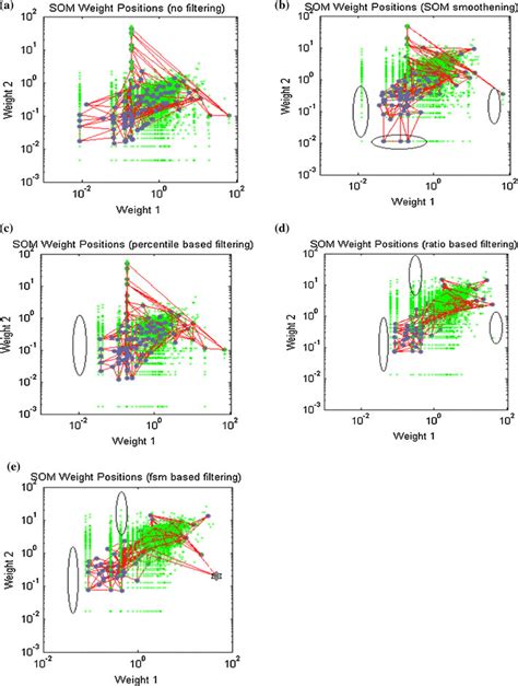 Som Weight Positions Weight 1—sent Sms Count Weight 2—received Sms