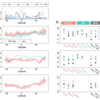 PDF Intercomparison Of Global Foliar Trait Maps Reveals Fundamental Differences And