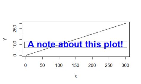 Extent Of Boundary Of Text In R Plot Stack Overflow