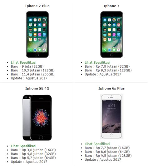 Daftar Harga Iphone 6 Newstempo
