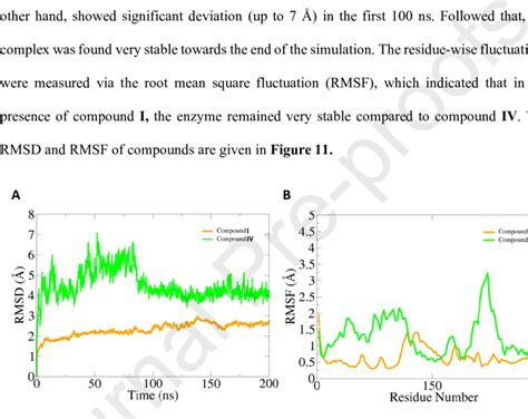 Dynamics Investigation Of Compounds With Sars Cov 2 Main Protease