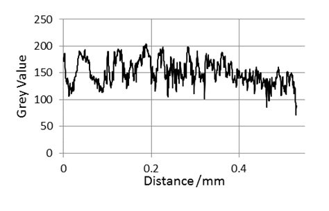 Python Fft Of Very Noisy Non Periodic Signal Stack Overflow