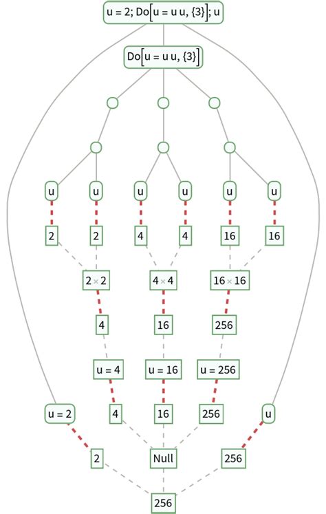 Tracegraph Wolfram Function Repository
