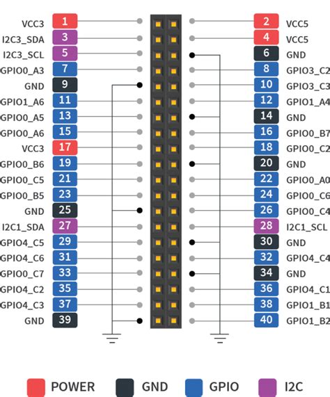 Urve Boardpi Electronics