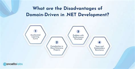 Importance Of Domain Driven Design Ddd In Net Development