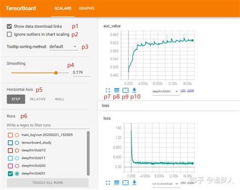Tensorboard使用详解tensorboard Auc Csdn博客