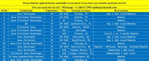Chinthala Sandeep On Linkedin Javadeveloper Javafullstackdeveloper Javafrontend