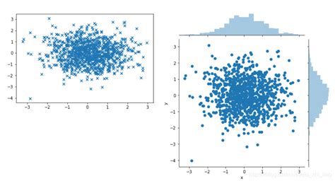 R绘图 Vs Python绘图散点图、折线图、直方图、条形图、箱线图、饼图、热力图、蜘蛛图python Vs R 作图 Csdn博客