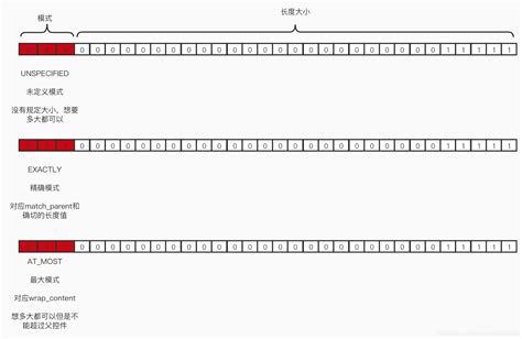 android关于自定义控件的大小测量onmeasure 安卓 void onmeasure 计算父控件的高度 csdn博客