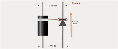 Diode Polarity Understanding And Identifying Diode Direction In Circuits