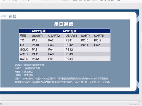 基于stm32f103c8t6的usart1串口的中断接收 csdn博客