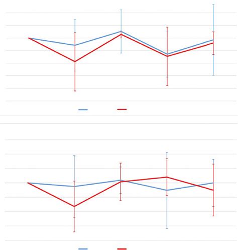 Difference Between Stereotactic Radiotherapy And Whole Brain Download Scientific Diagram