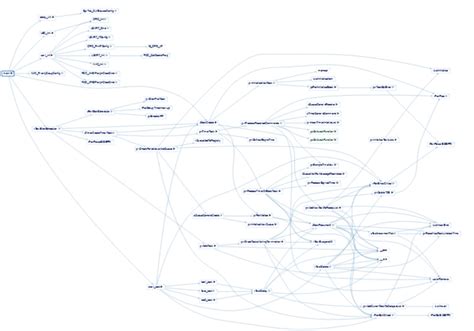 嵌入式代码查看分析利器 Understand