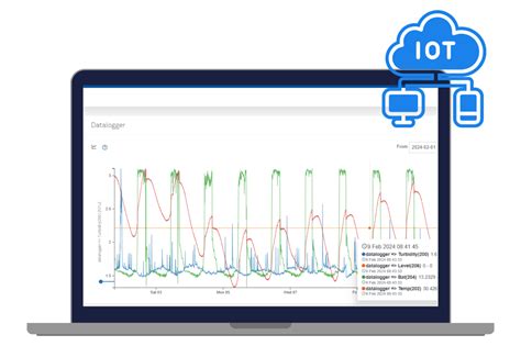 Water Quality Monitoring Systems Scidev