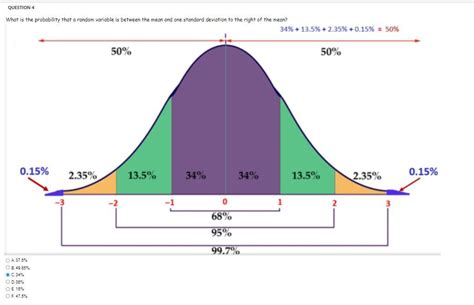 Solved QUESTION What Is The Probability That A Random Chegg
