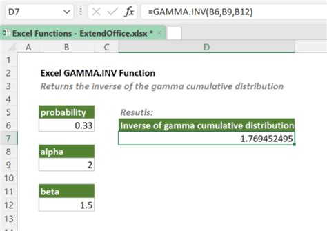 Excel GAMMA INV Function