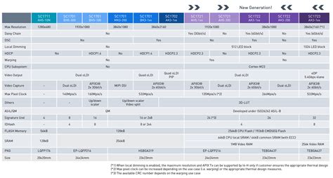 Automotive Graphics Display Controllers Socionext Europe