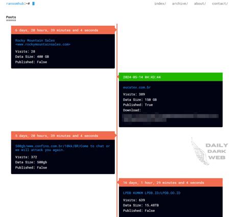 Ransomhub Ransomware Group Announced 4 Victims Daily Dark Web