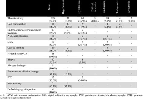 Intraoperative Complications In Interventional Procedures Download Scientific Diagram