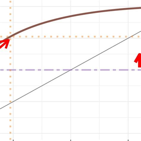 Receiver Operating Characteristic Roc Curve And The Threshold Motion Download Scientific