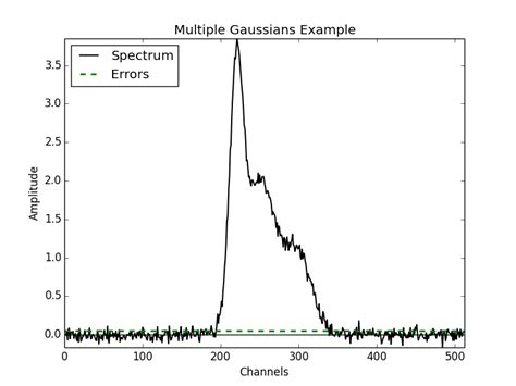 Simple Example Tutorial — Gausspy V10