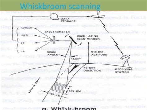 Multispectral Remote Sensing Pptx