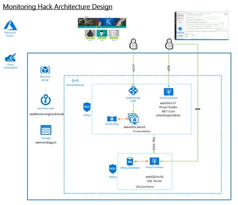 GitHub Rkuehfus AzureMonitoringHackathon Operationalize Azure Deployments With Azure Platform