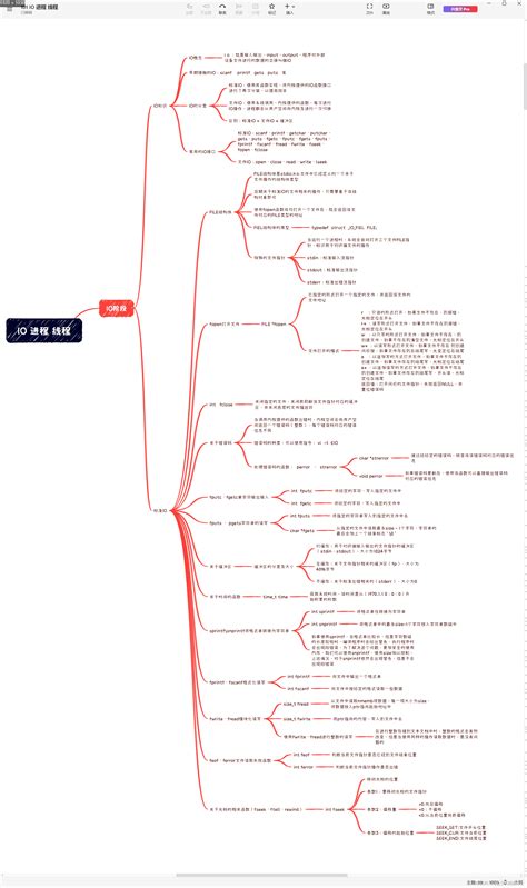 打印时间日志 和 使用fread、fwrite完成两个文件的拷贝fwrite 日志 Csdn博客