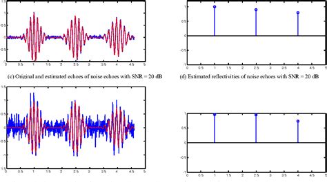 Figure 3 From Ultrasonic Echoes Estimation Method Using Genetic Algorithm Semantic Scholar