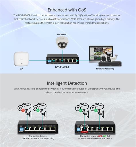 D Link Port Gigabit Poe Switch