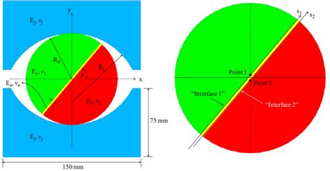 Configuration Of The Problem And Definition Of Symbols Download Scientific Diagram