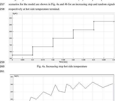 Figure 1 From Parameter Analysis Of Thermoelectric Generator Dc Dc Converter System With Maximum