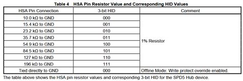 Ddr5 Sdram Module I2c Bus Pirate Docs
