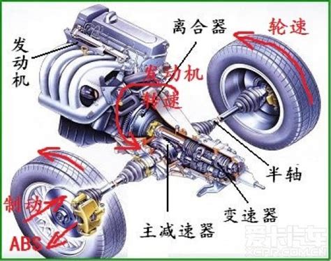 手动挡离合器构成图片手动挡离合器手动挡档位图大山谷图库