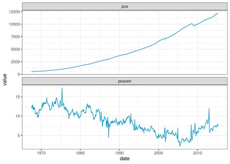 Chapter 45 Time Series Visualization With R Community Contributions