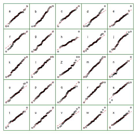 Interpretation Interpreting QQplot Is There Any Rule Of Thumb To Decide For Non Normality