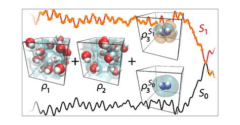 Δscf With Subsystem Density Embedding For Efficient Nonadiabatic Molecular Dynamics In Condensed