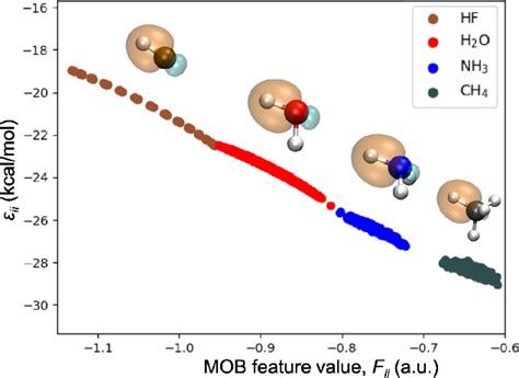 Figure 1 From Regression Clustering For Improved Accuracy And Training