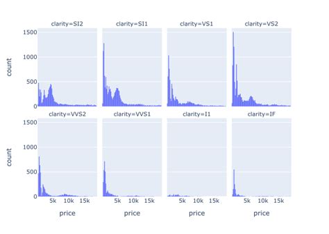 How To Create Plotly Small Multiple Charts Sharp Sight