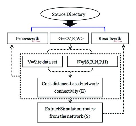 Flowchart Showing Workflow For Calculation Of Elements In The Exchange Download Scientific
