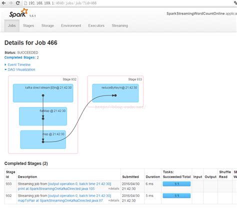 第91课：sparkstreaming基于kafka Direct案例实战和内幕源码解密 Javalang