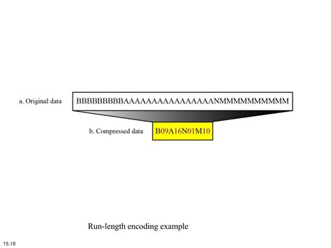 23 Unit Ii Text Compression A Outline Compression Techniques Run Length Codingppt