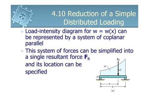 6161103 4 10 reduction of a simple distributed loading pdf